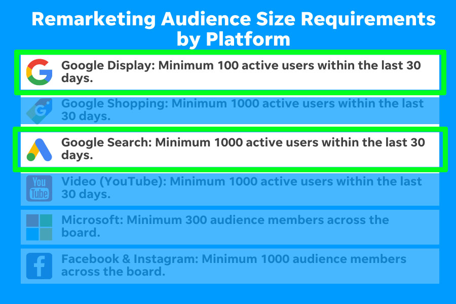 Google Ads Budget and it's Perfect Duration